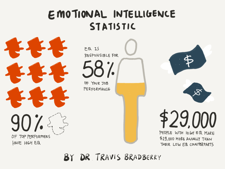 How to Improve Emotional Intelligence and Become a Better Leader ... How to Improve Emotional Intelligence and Become a Better Leader ...